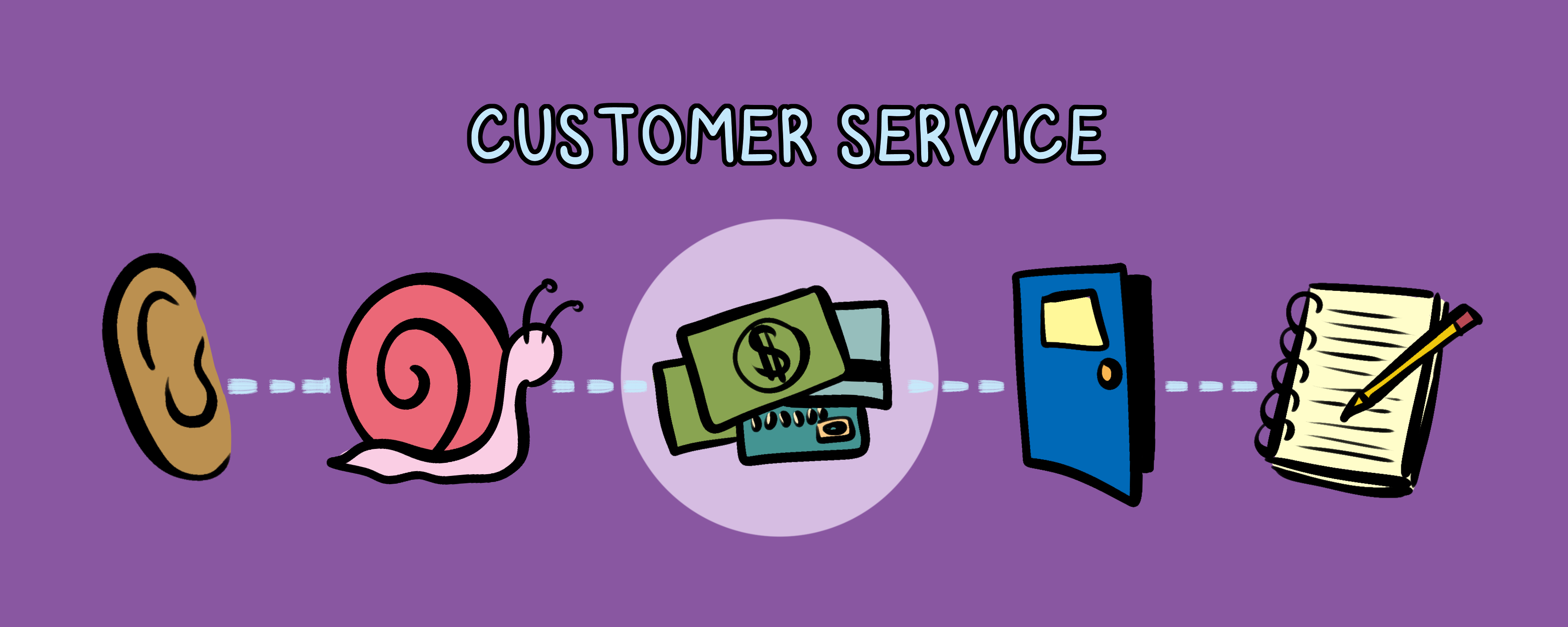 Customer Service: Meet your customer where they’re at - eRezLife Software